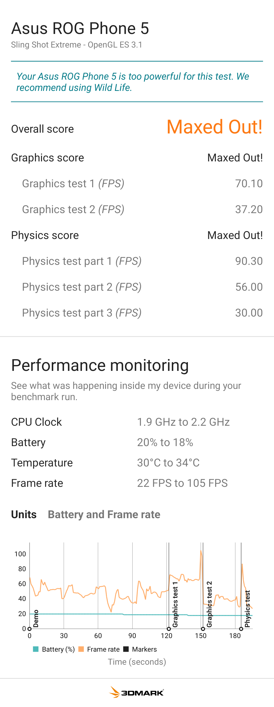 ASUS ROG Phone 5 - Reviewed - The Technovore